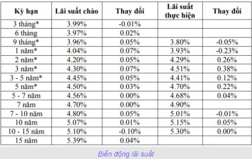 Thị trường TPCP ngày 26/12: Lãi suất thực hiện kỳ hạn 3 năm tăng cao nhất - CTCP Chứng khoán KIS ...